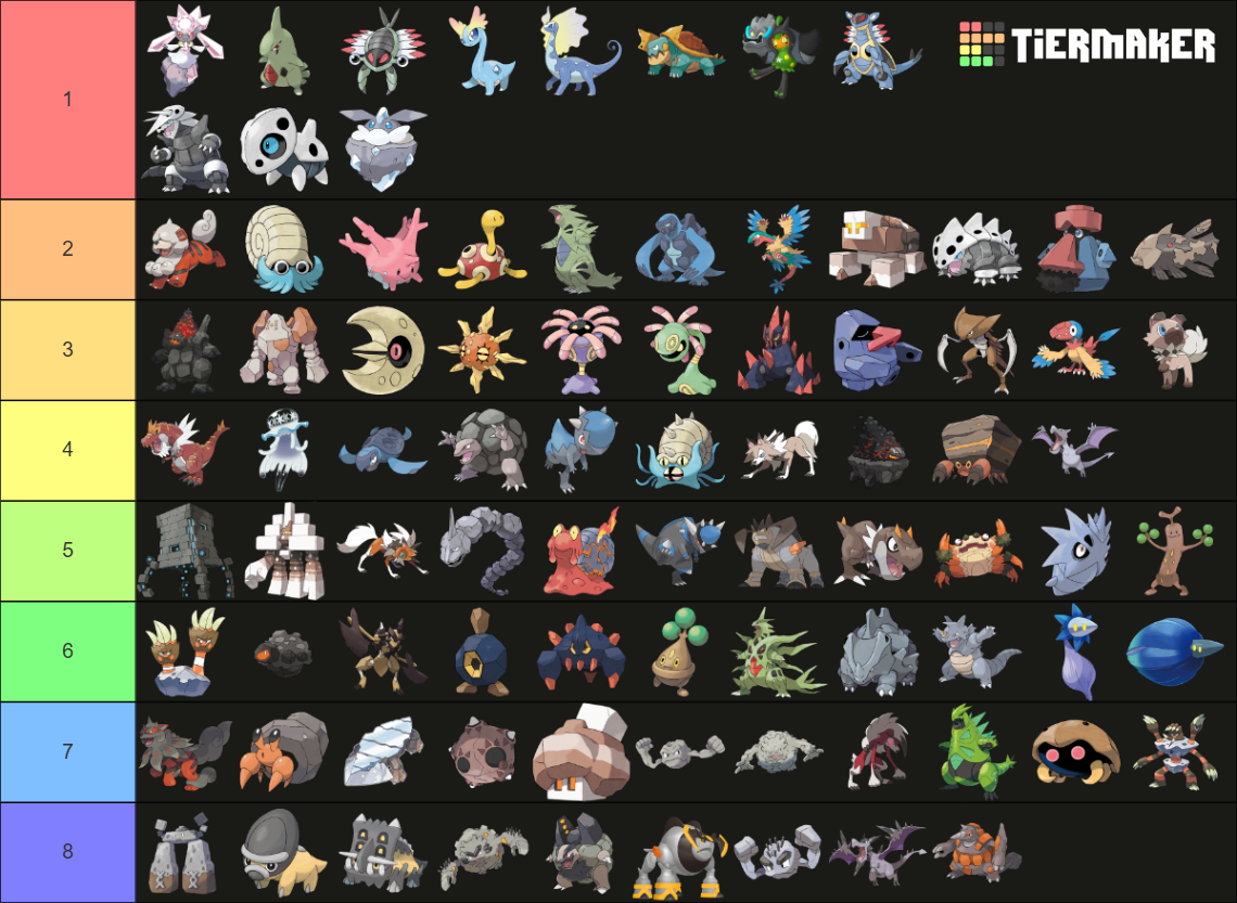 Rock Pokemon Tier List (Community Rankings) - TierMaker
