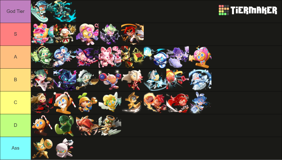 Cookie Run: Tower Of Adventures (VER - 02/20/2026) Tier List (Community ...