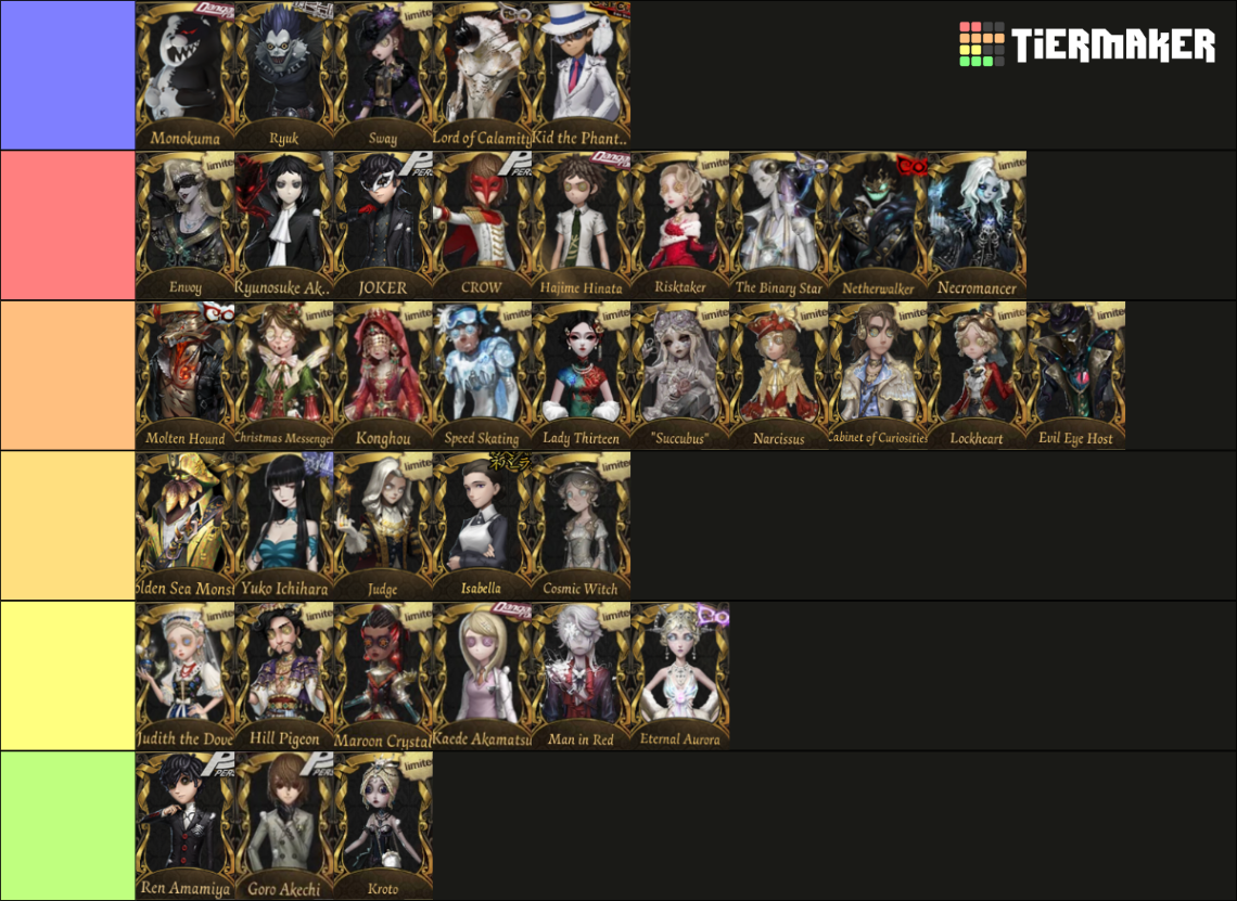 Identity V Costumes | All A / S / SS Skins Tier List (Community ...