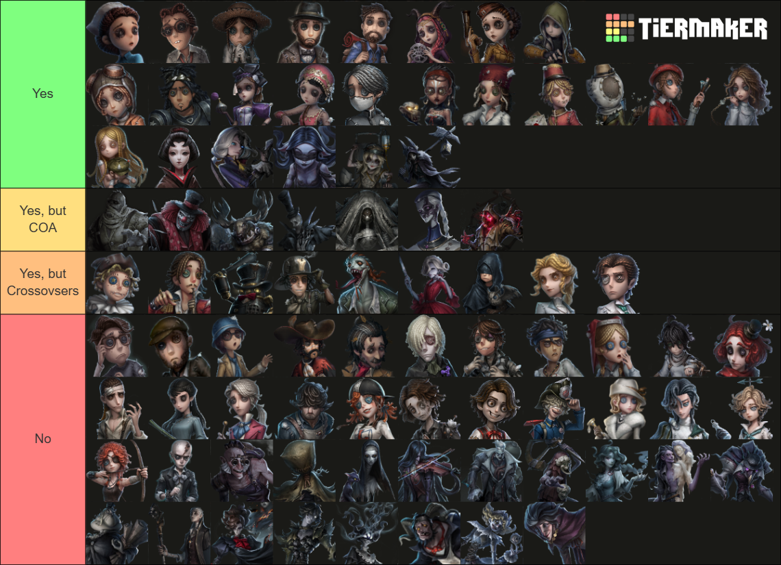 第五人格 Identity V 제5인격 (Season 37) IDV 2025 Tier List (Community Rankings ...