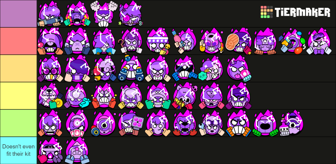 The Ferre's Hypercharge Tier List (Community Rankings) - TierMaker