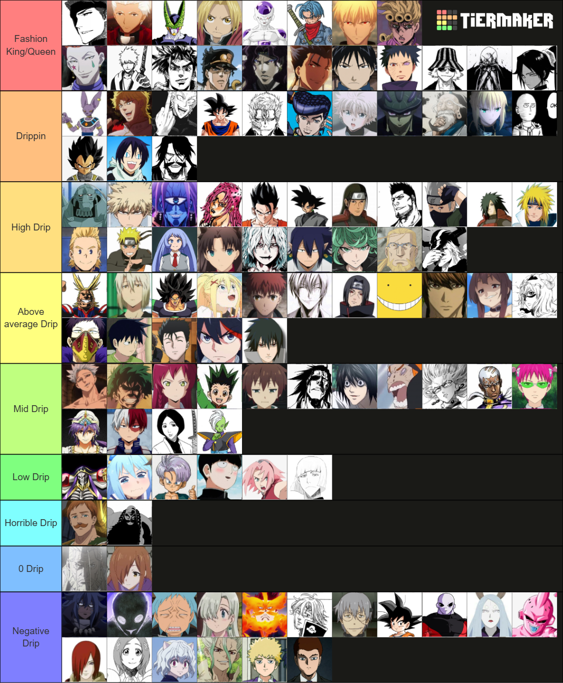 Anime characters with the most Drip Tier List (Community Rankings ...