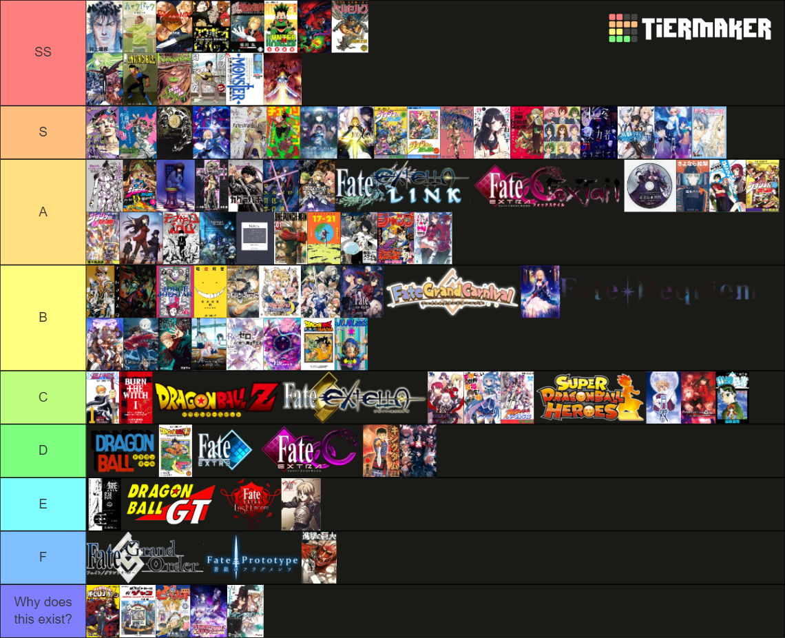 Some pieces of media I like Tier List (Community Rankings) - TierMaker