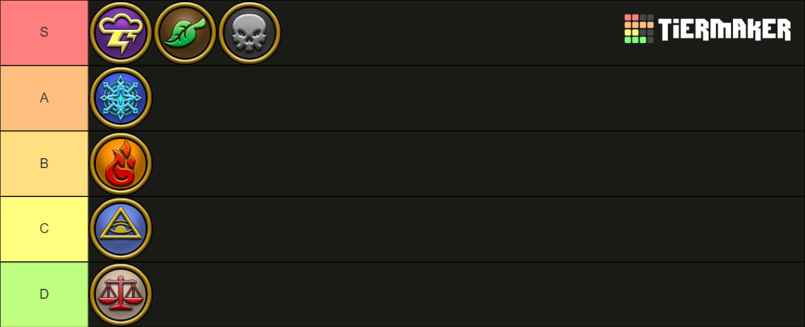 Wizard101 Schools Tier List (Community Rankings) - TierMaker