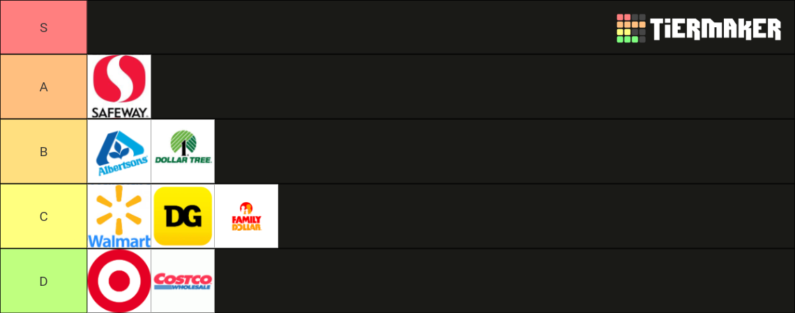 Grocery Stores Tier List (Community Rankings) - TierMaker