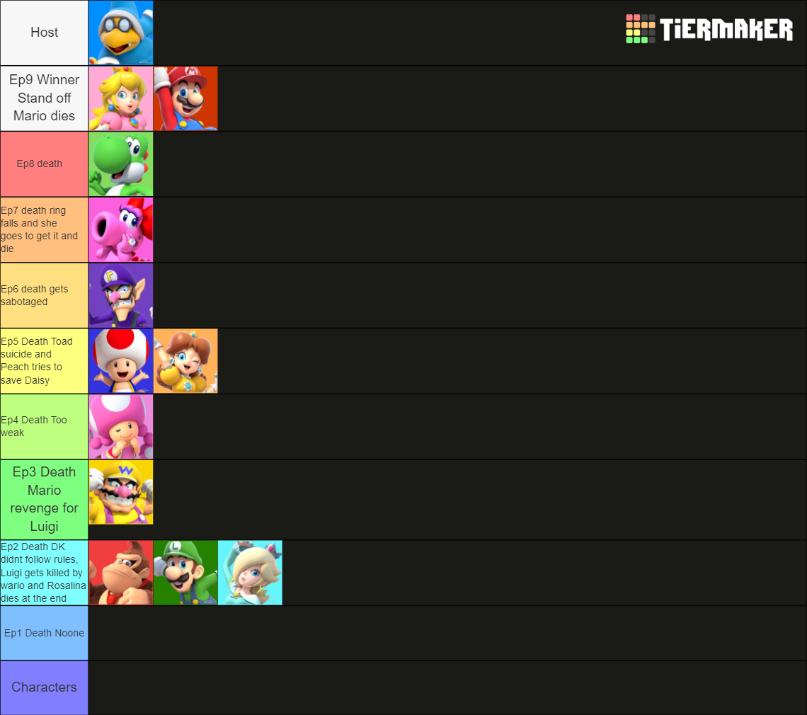 Mario Kart Roster Tier List (Community Rankings) - TierMaker