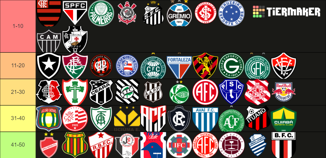 50 Equipos más grandes brasileños Tier List (Community Rankings ...