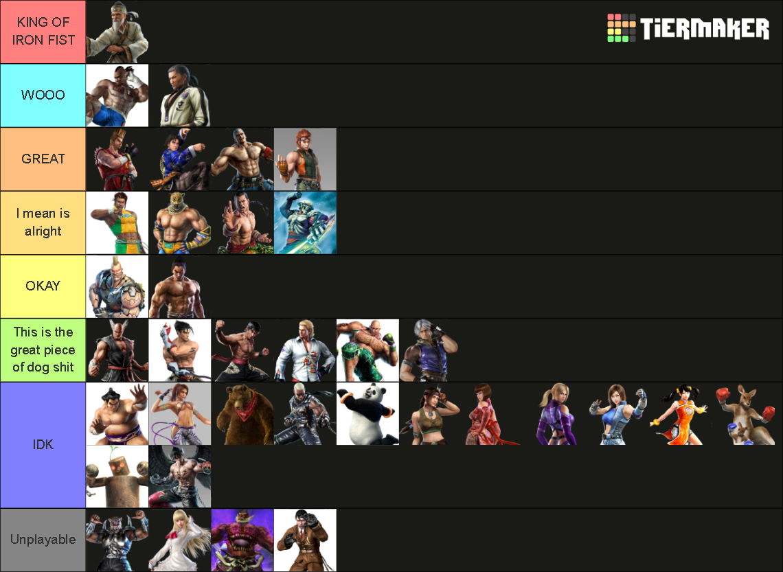Tekken 5 Tier List (Community Rankings) - TierMaker