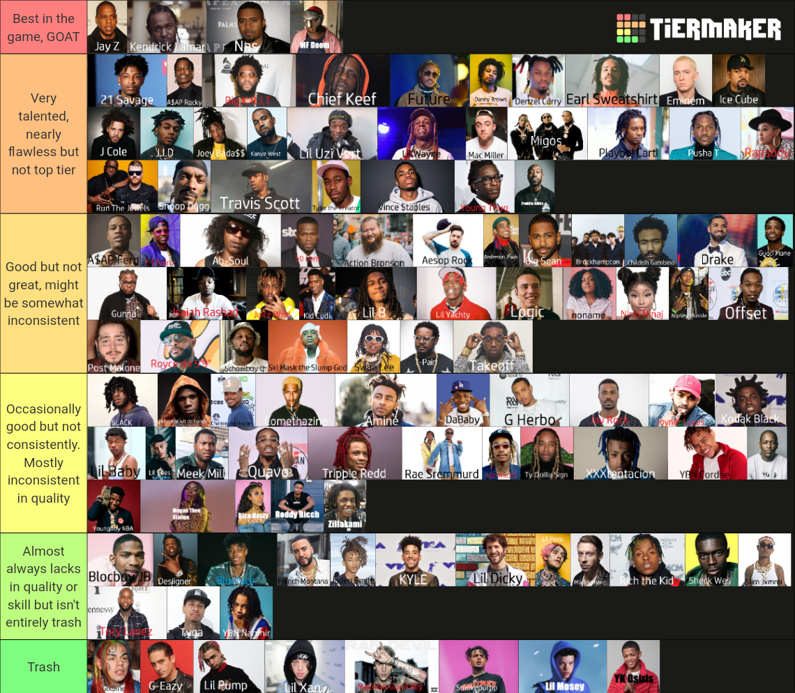 Recent Music Tier Lists - TierMaker