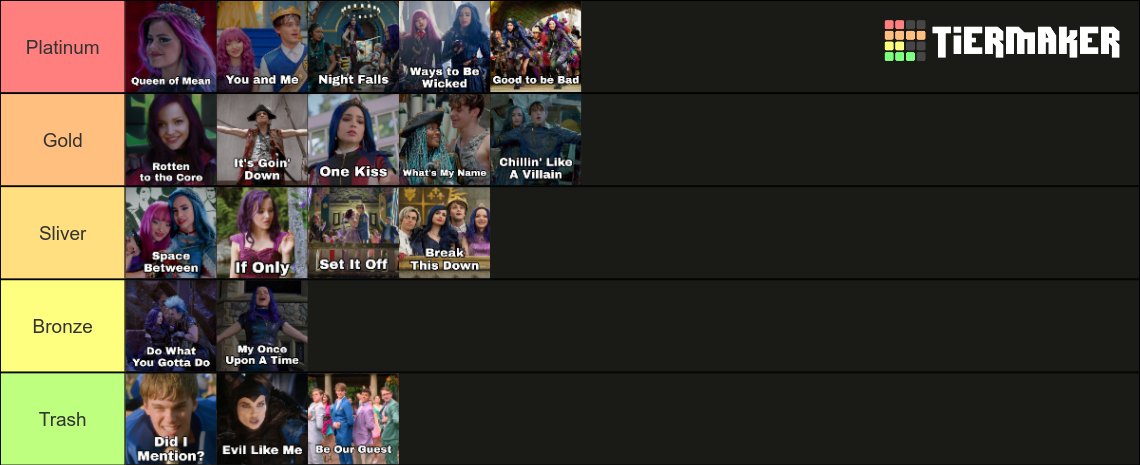 Descendants Songs Tier List (Community Rankings) - TierMaker