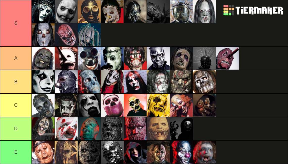 Slipknot all masks in order (1999-2023) Tier List (Community Rankings ...