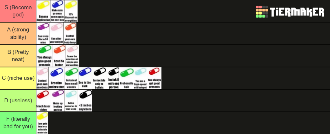 Budget Superpowers Tier List (Community Rankings) - TierMaker