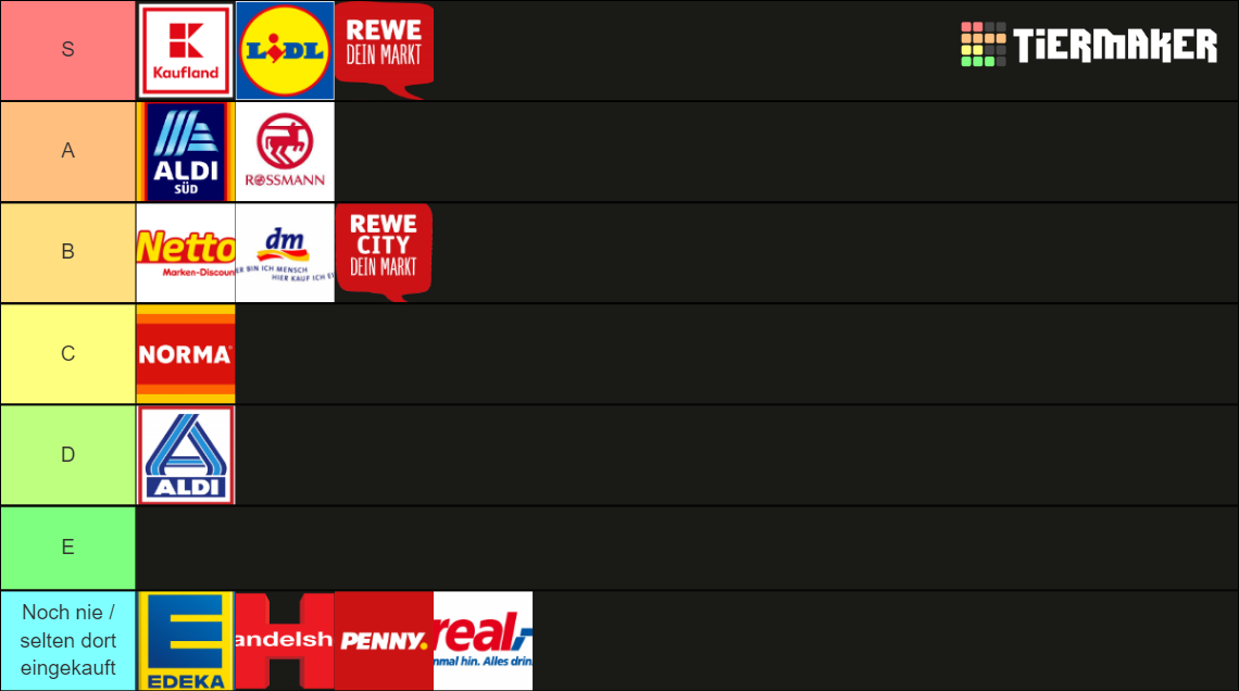 German Supermarket (2021) Tier List (Community Rankings) - TierMaker