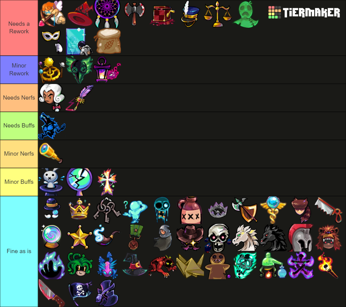 Town of Salem 2 role (Socialite and Marshal) Tier List (Community ...