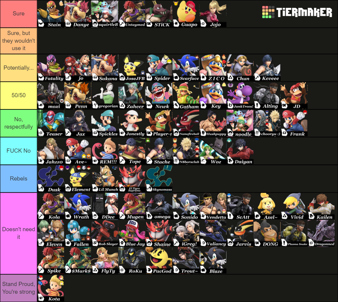 GA Smash Ultimate 4 Golden Tier List (Community Rankings) - TierMaker