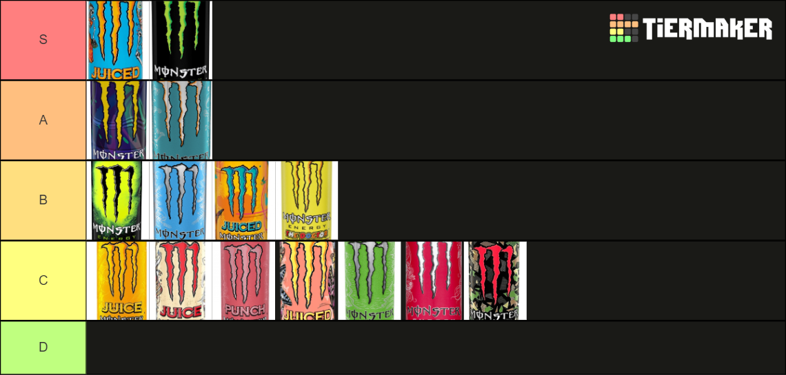 Monster Energy Tier List (Community Rankings) - TierMaker