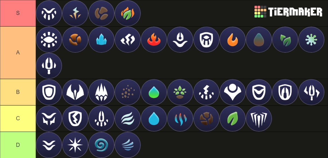 Illuvium all Synergies Tier List (Community Rankings) - TierMaker