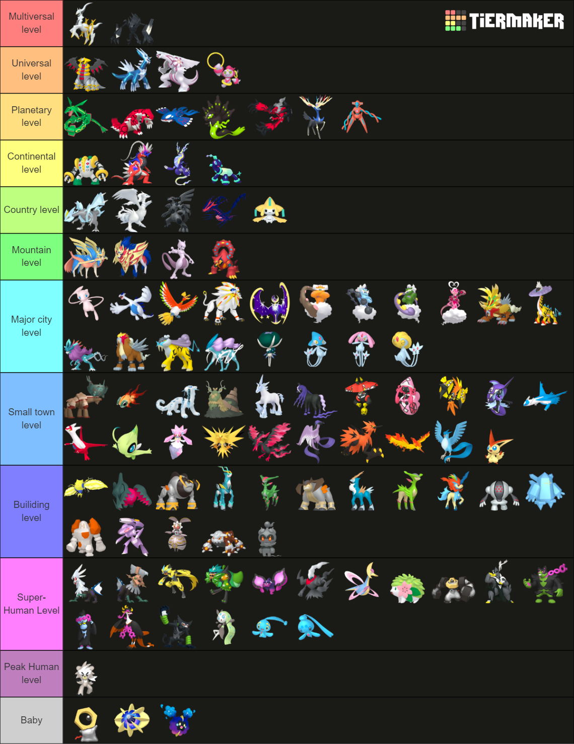 Legendary & Mythical Pokémon (home sprites) Tier List (Community ...