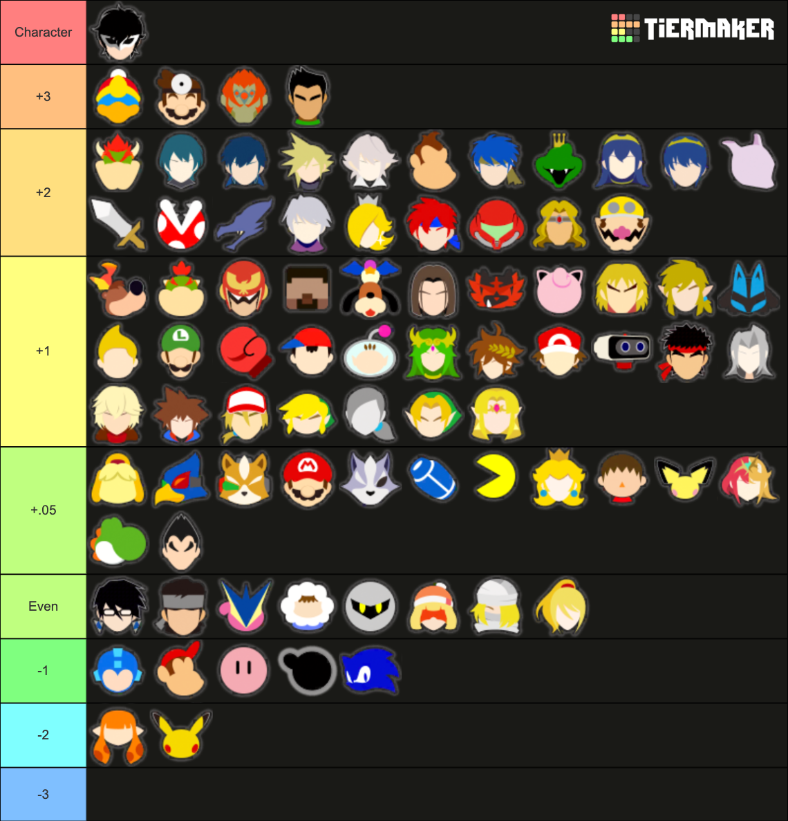 SSBU MU Chart Base Tier List (Community Rankings) - TierMaker