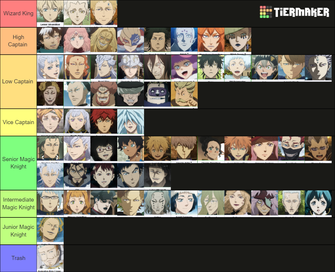 Black Clover Ranking of the Characters Tier List (Community Rankings ...