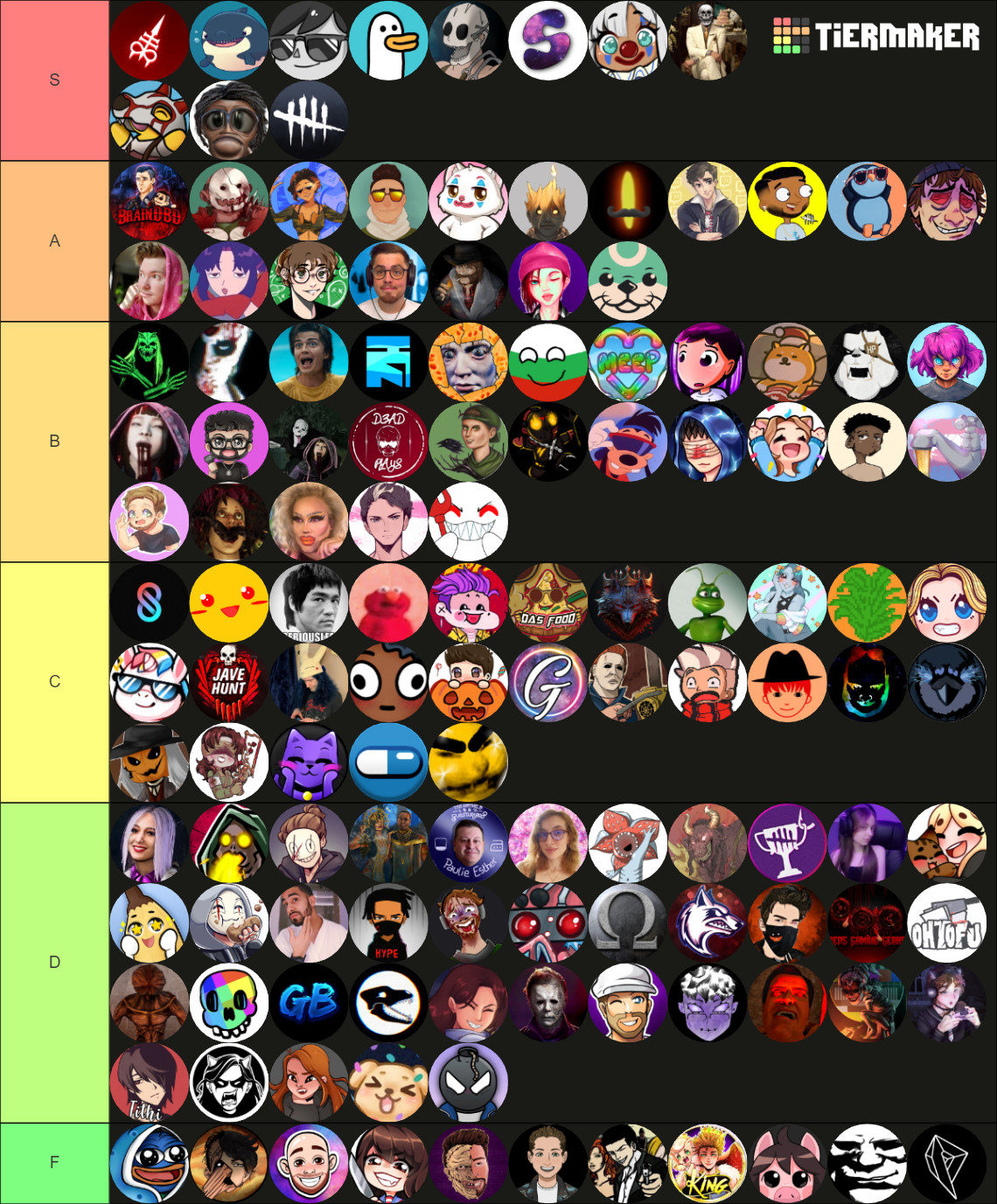 Ranking ALL DBD YouTuber 2023/2024 Tier List (Community Rankings ...