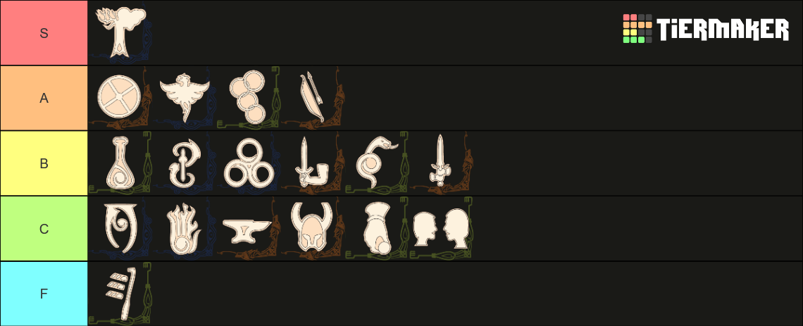 Elder Scrolls V: Skyrim Skills Tier List (Community Rankings) - TierMaker