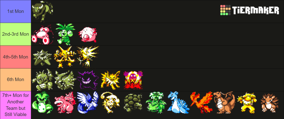 RBY Viability Rankings (Yellow Sprites) Tier List (Community Rankings ...