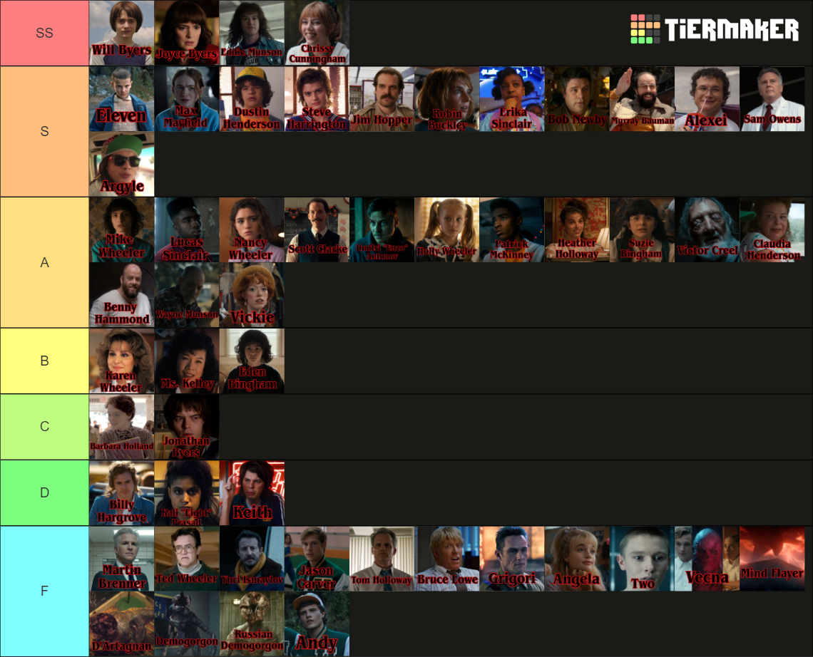 Definitive Stranger Things Character TierList (Season 1 to 4 Tier List ...