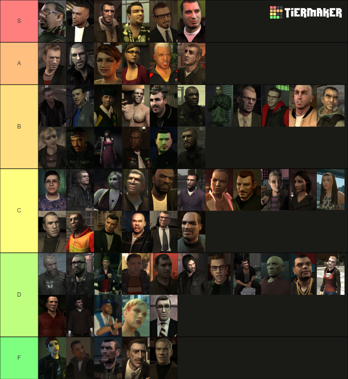 Grand Theft Auto IV Characters Tier List (Community Rankings) - TierMaker