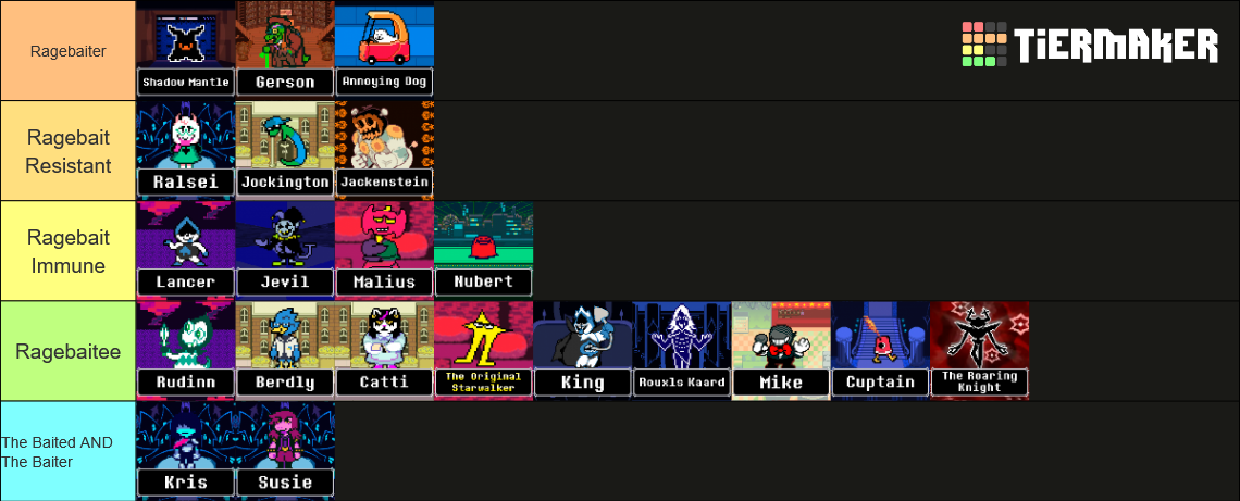Deltarune Characters (Chapters 1, 2, 3 & 4) Tier List (Community ...