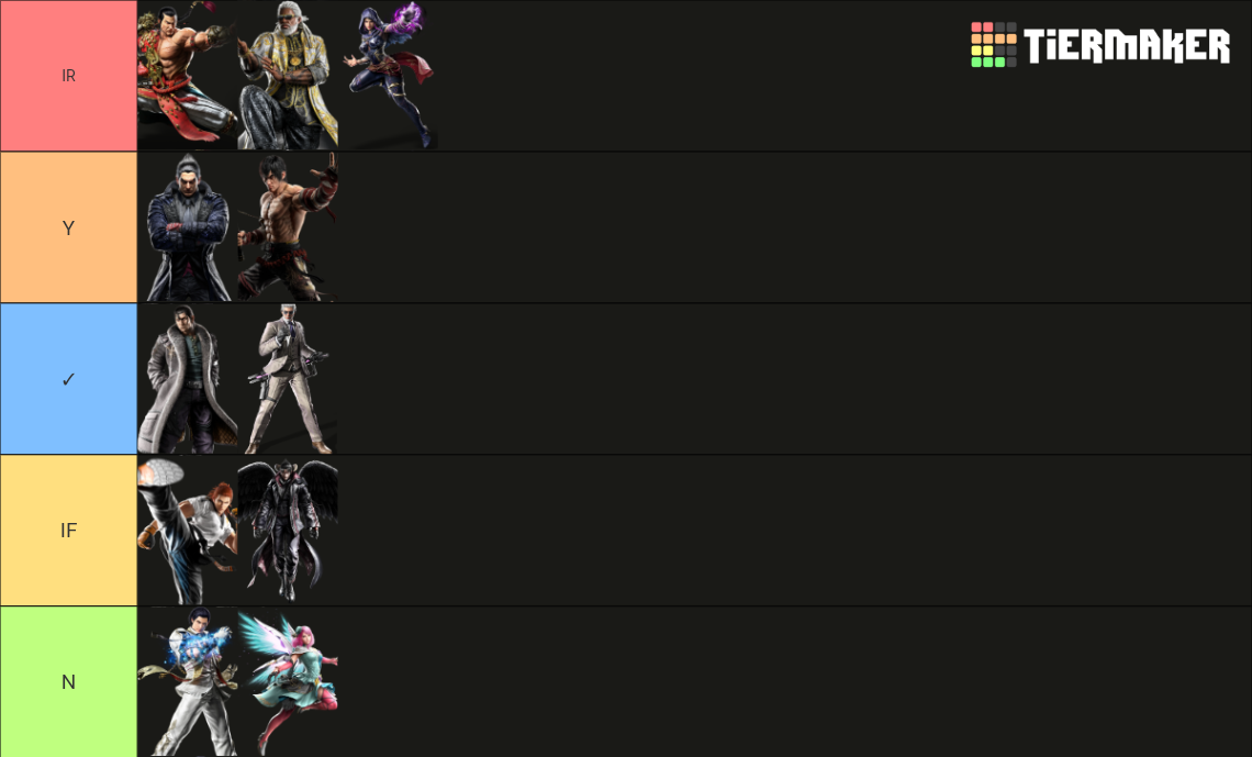 Tekken 8 Characters Tier List (Community Rankings) - TierMaker