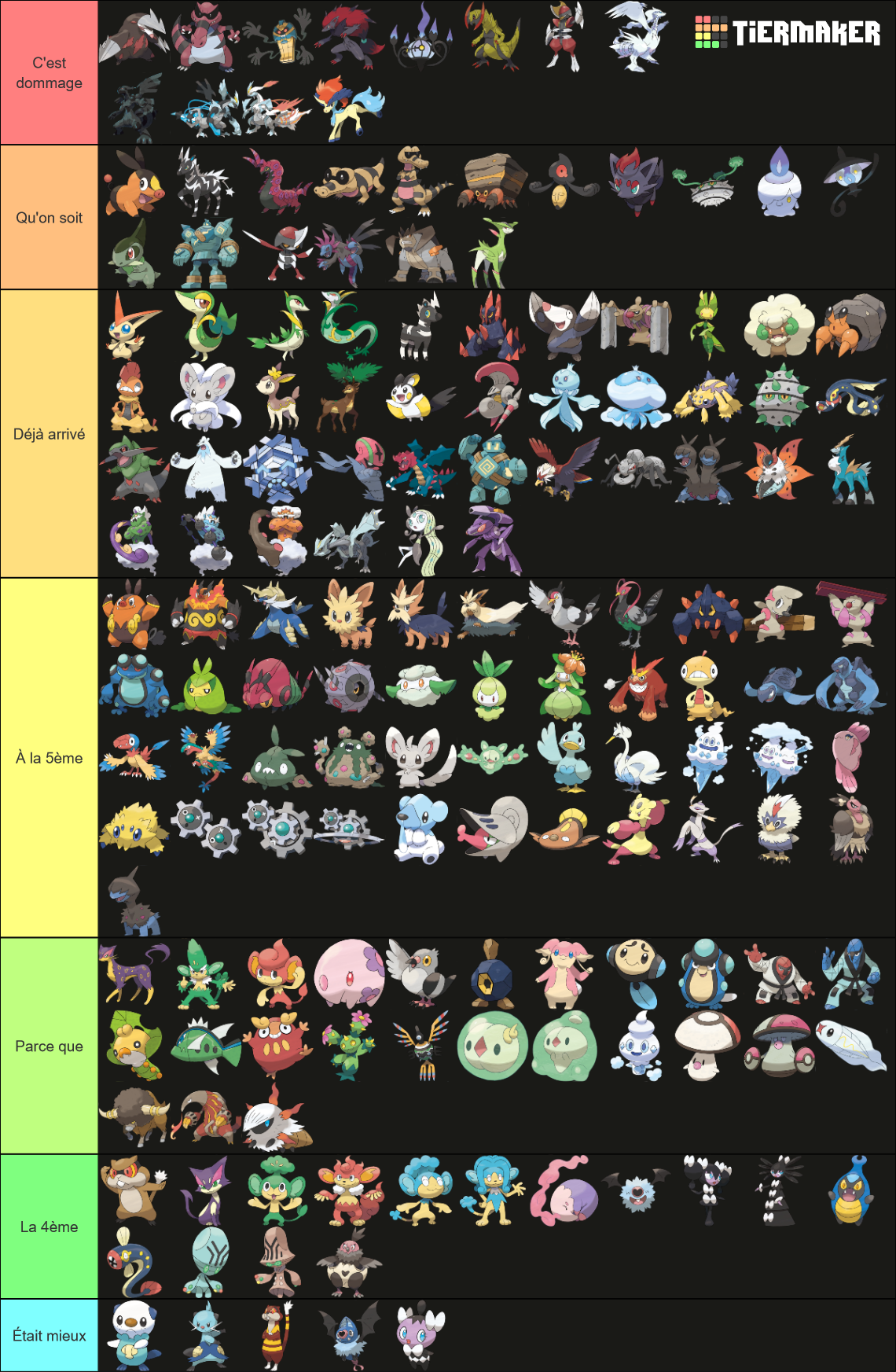All Pokemons - 5 GEN Tier List (Community Rankings) - TierMaker