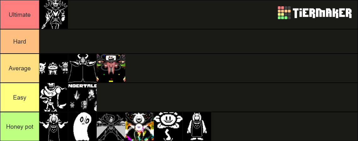 Undertale Boss (Difficulty) Tier List (Community Rankings) - TierMaker
