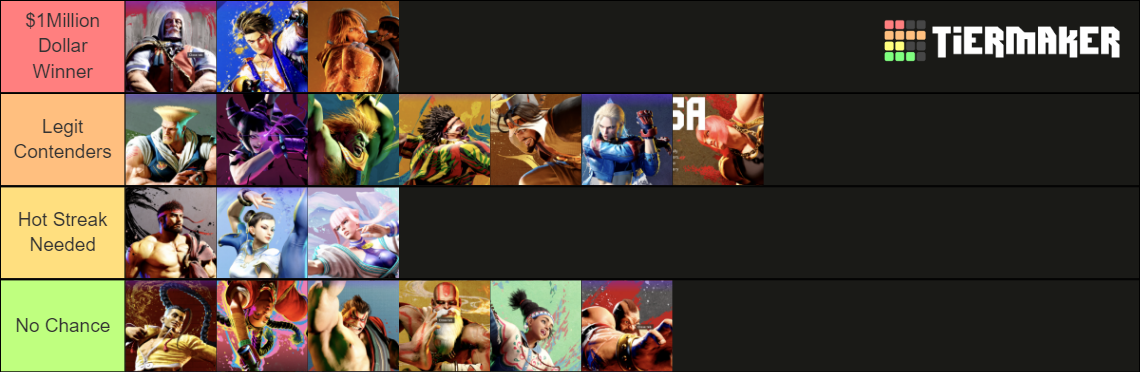 Street Fighter 6 All Characters | SF6 Official Roster Tier List ...