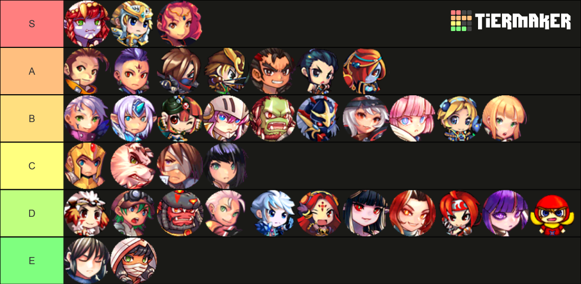 NosTale SP Tier List (Community Rankings) - TierMaker