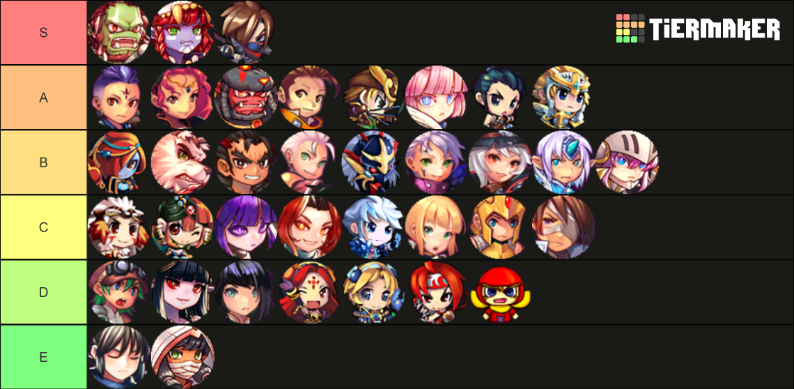 NosTale SP Tier List (Community Rankings) - TierMaker