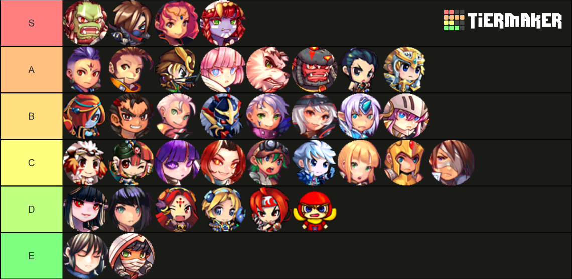 NosTale SP Tier List (Community Rankings) - TierMaker