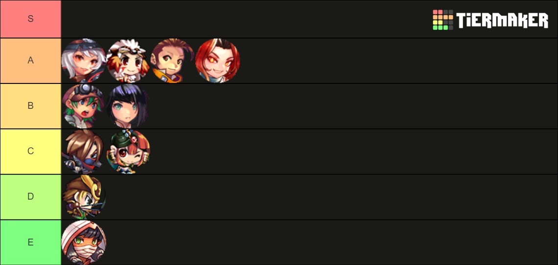 NosTale SP Tier List (Community Rankings) - TierMaker