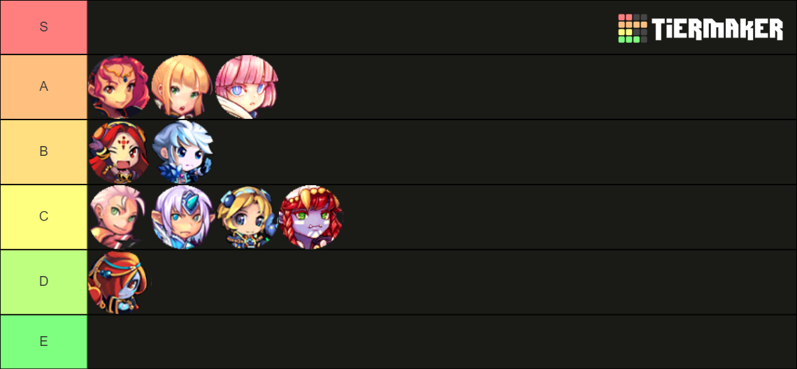 NosTale SP Tier List (Community Rankings) - TierMaker