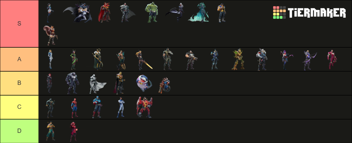 Marvel Rivals Roster Tier List (Community Rankings) - TierMaker