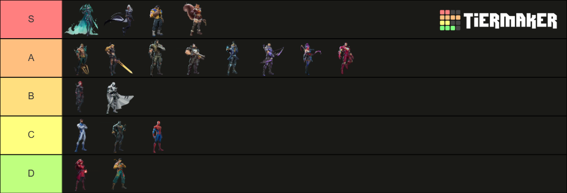 Marvel Rivals Roster Tier List (Community Rankings) - TierMaker