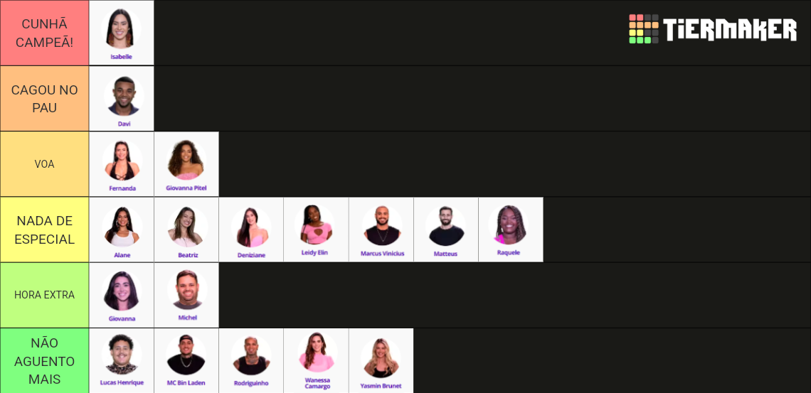 BBB 24 - Big Brother Brasil 2024 Tier List (Community Rankings) - TierMaker