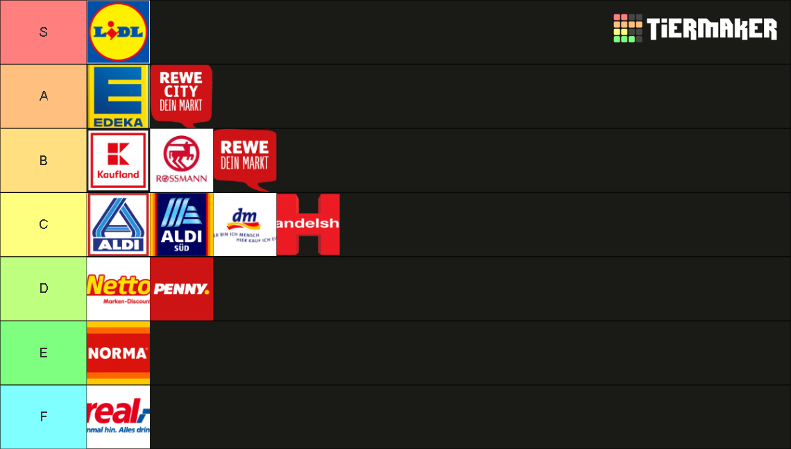 German Supermarket (2021) Tier List (Community Rankings) - TierMaker