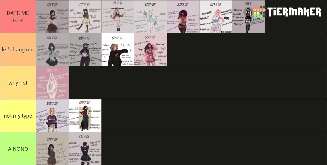 mbti gf Tier List (Community Rankings) - TierMaker