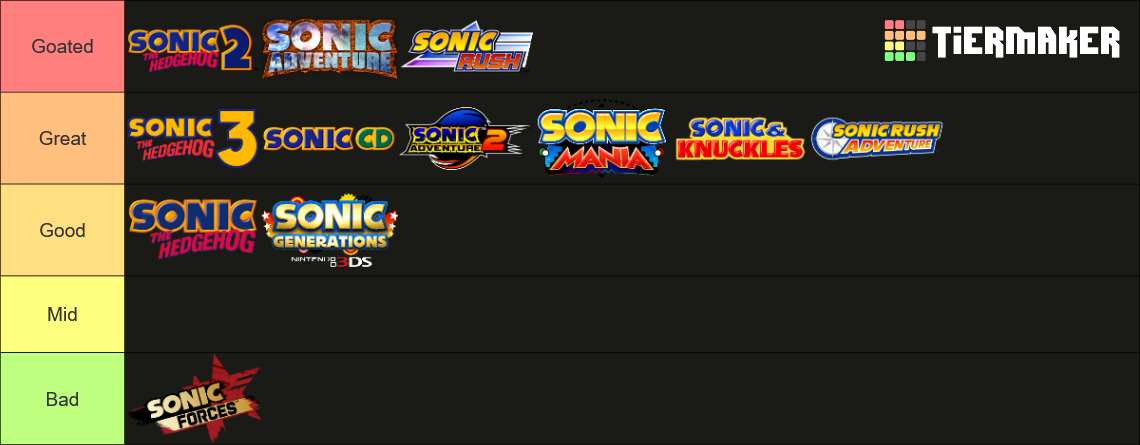 Every Sonic Game (updated 2025) Tier List (Community Rankings) - TierMaker