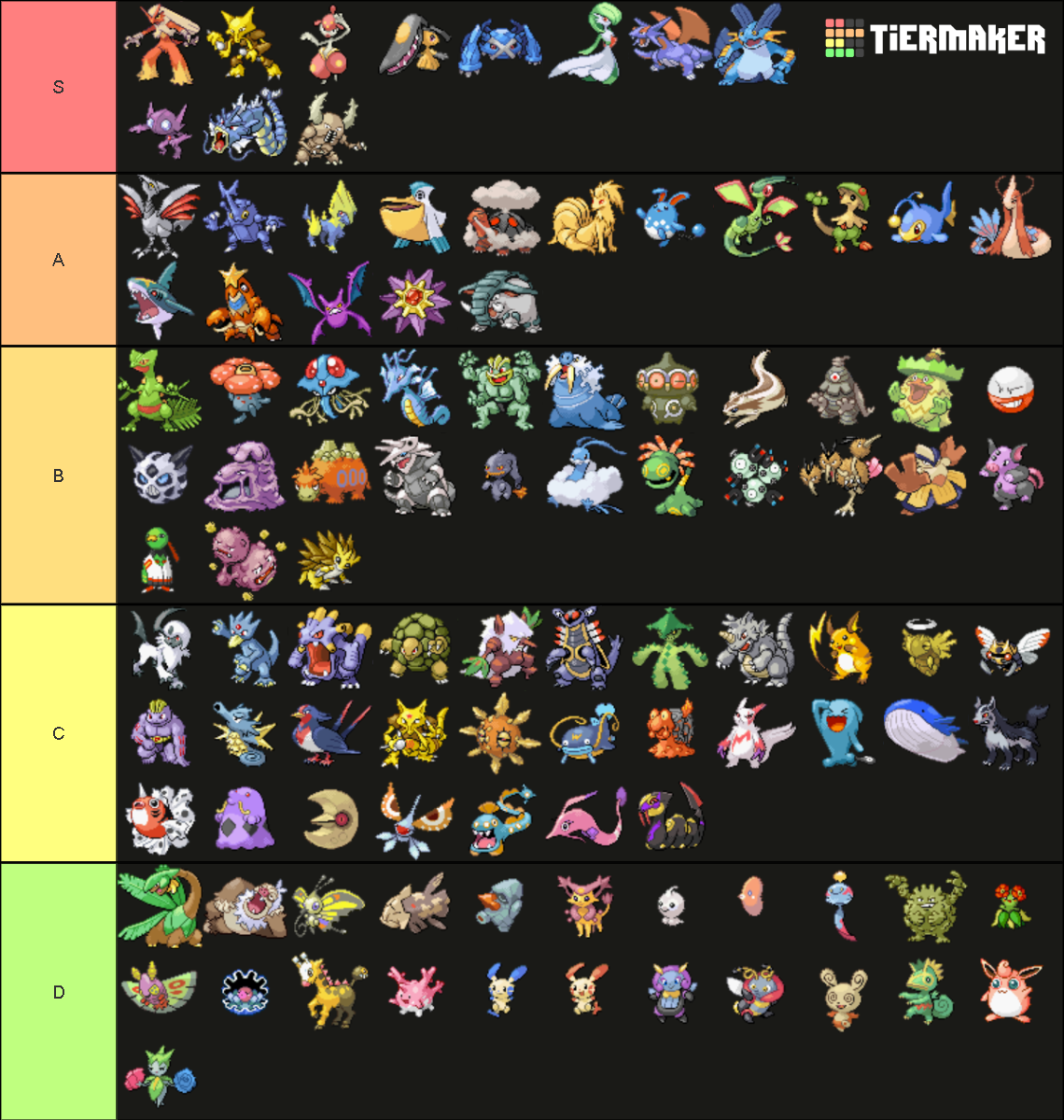 Pokemon Ruby/Sapphire/Emerald Tier List (Community Rankings) - TierMaker