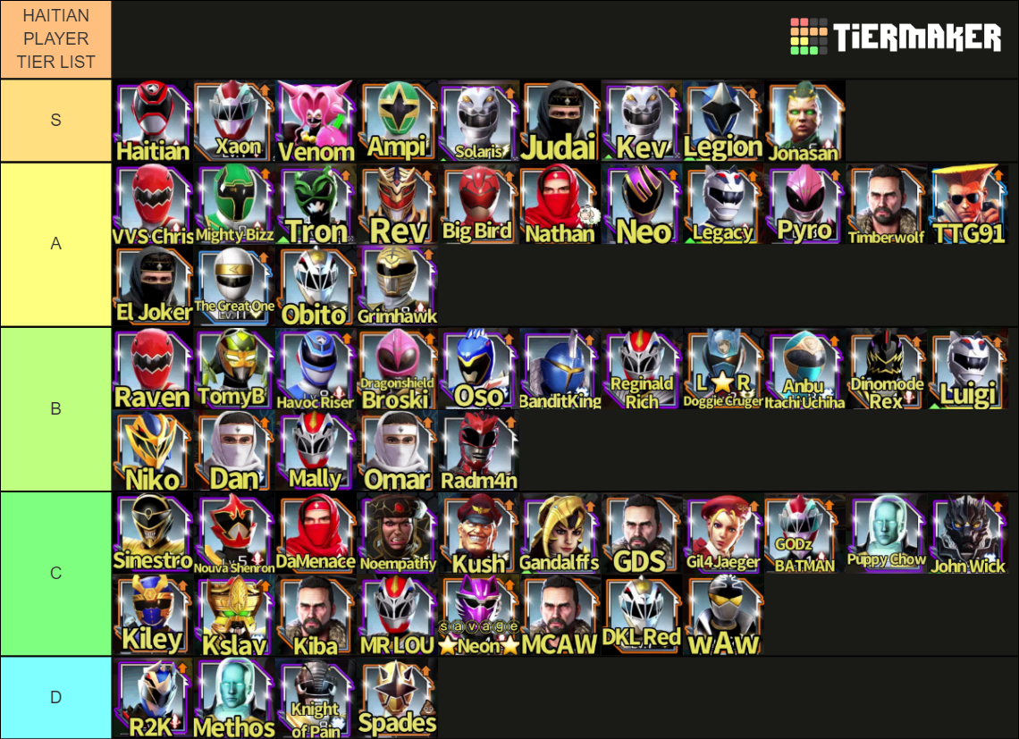 Power Rangers Legacy Wars (Active Players) Maker Tier List (Community ...