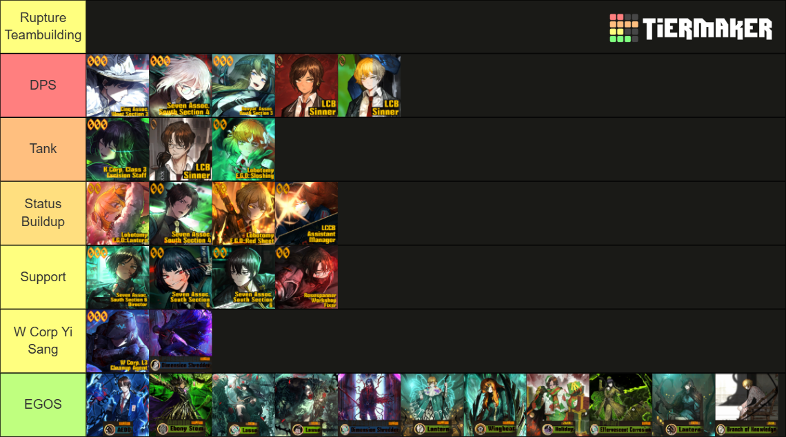 Limbus Company All IDs and EGO (Updated Often) Tier List (Community Rankings) - TierMaker