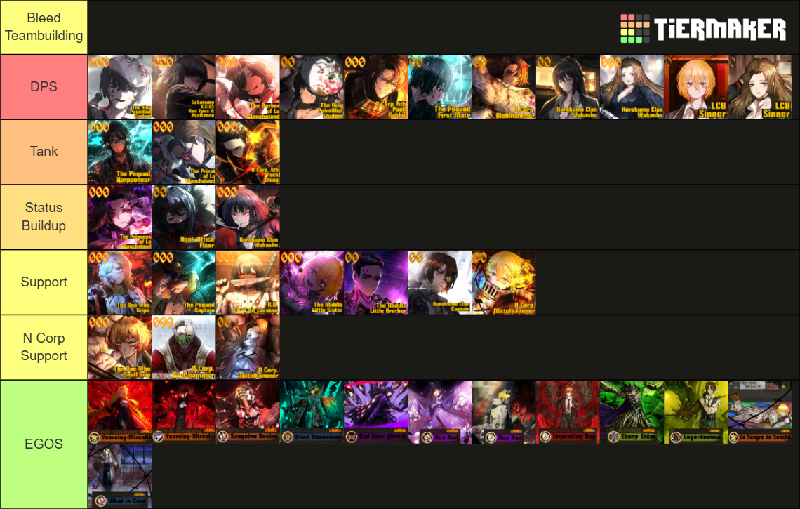 Limbus Company All IDs and EGO (Updated Often) Tier List (Community Rankings) - TierMaker