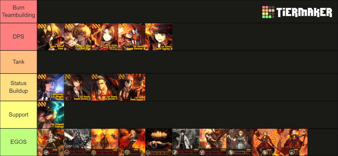 Limbus Company All IDs and EGO (Updated Often) Tier List (Community ...
